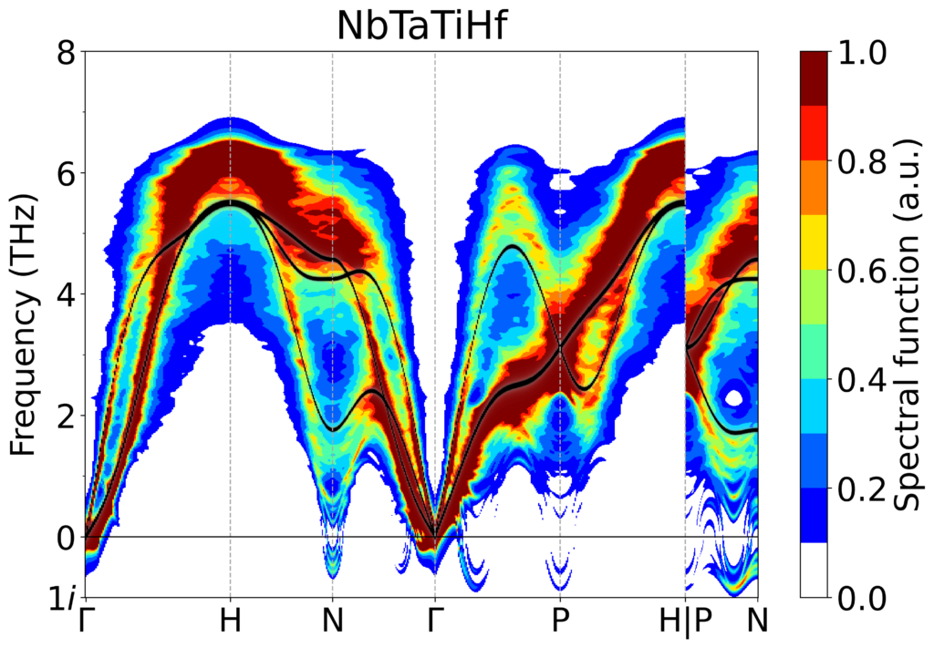Atomistic Deformation Mechanisms – Asta Research Group Atomistic Deformation Mechanisms – Asta Research Group